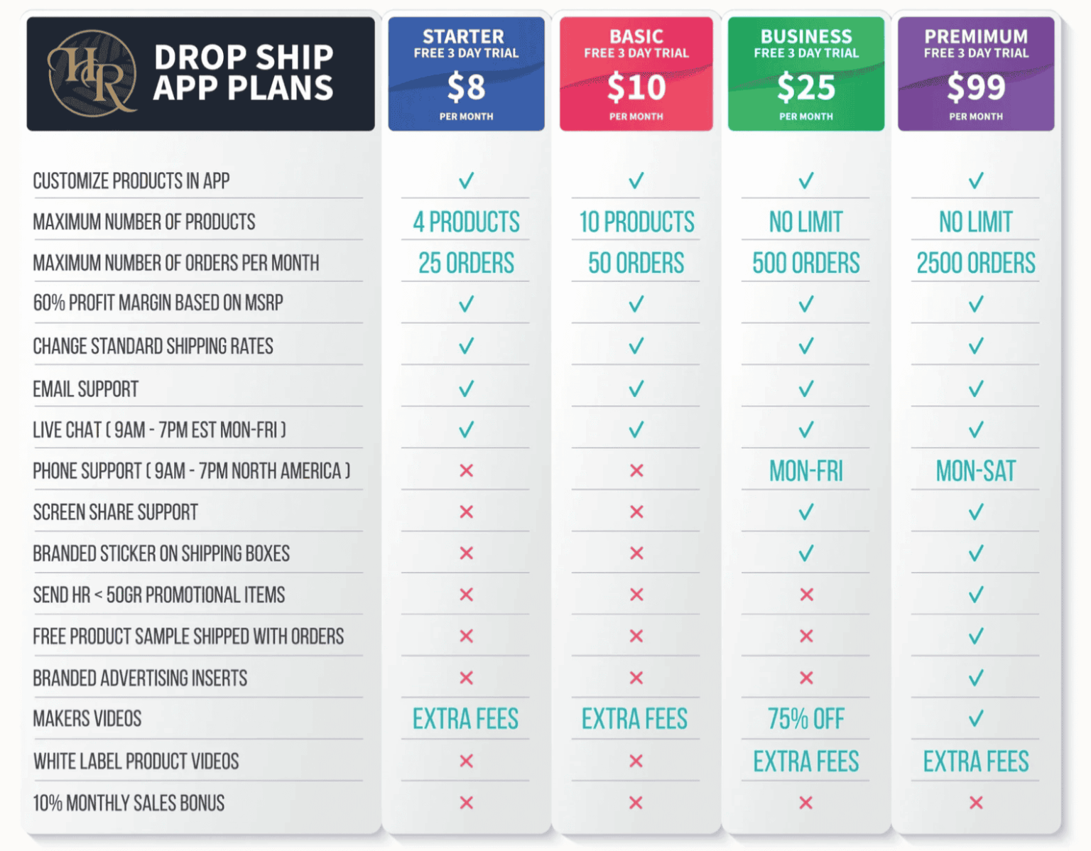 How Do You Dropship White Label Cosmetics? (8 Suppliers)