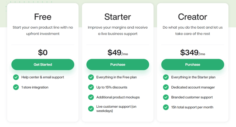 10 Best Coffee Dropshipping Suppliers in 2025 (Free & Paid)