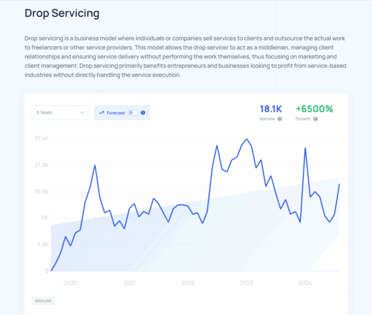 Drop Servicing: What Is It and How to Start in 2026?