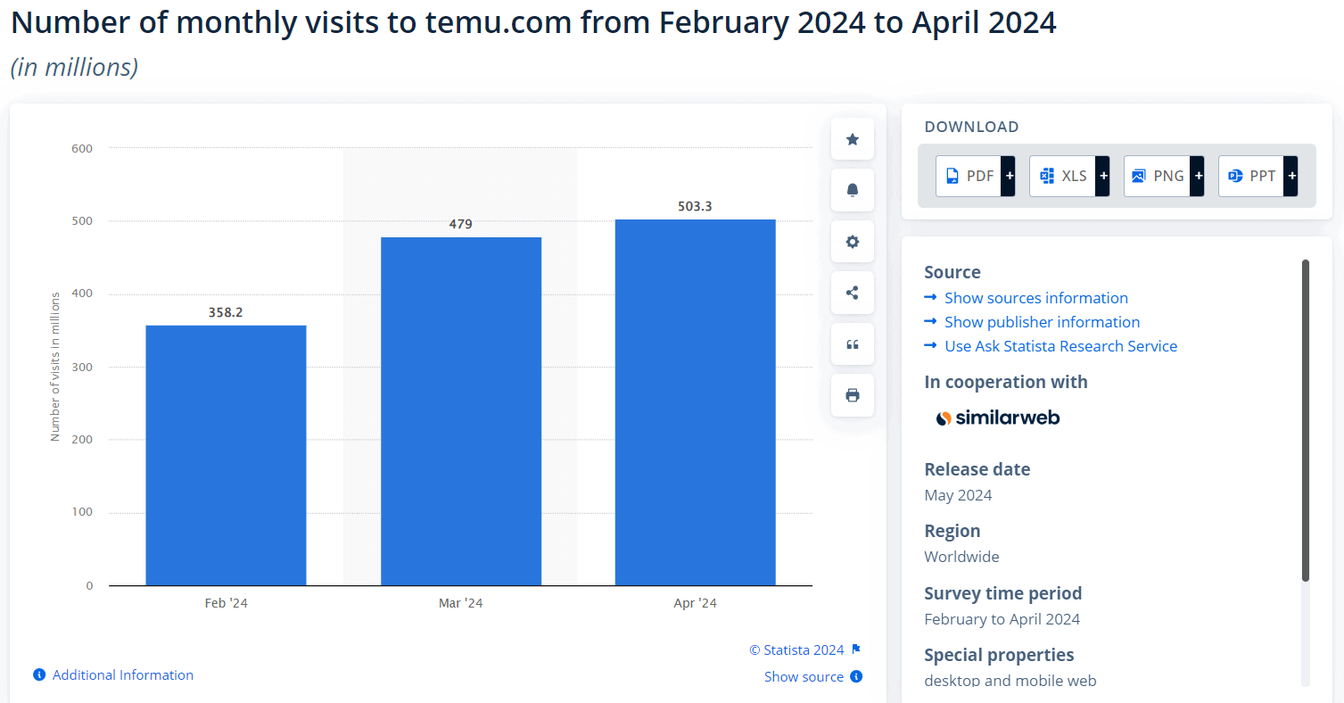 11 Real Reasons Why Everything on Temu Is So Cheap (2025)