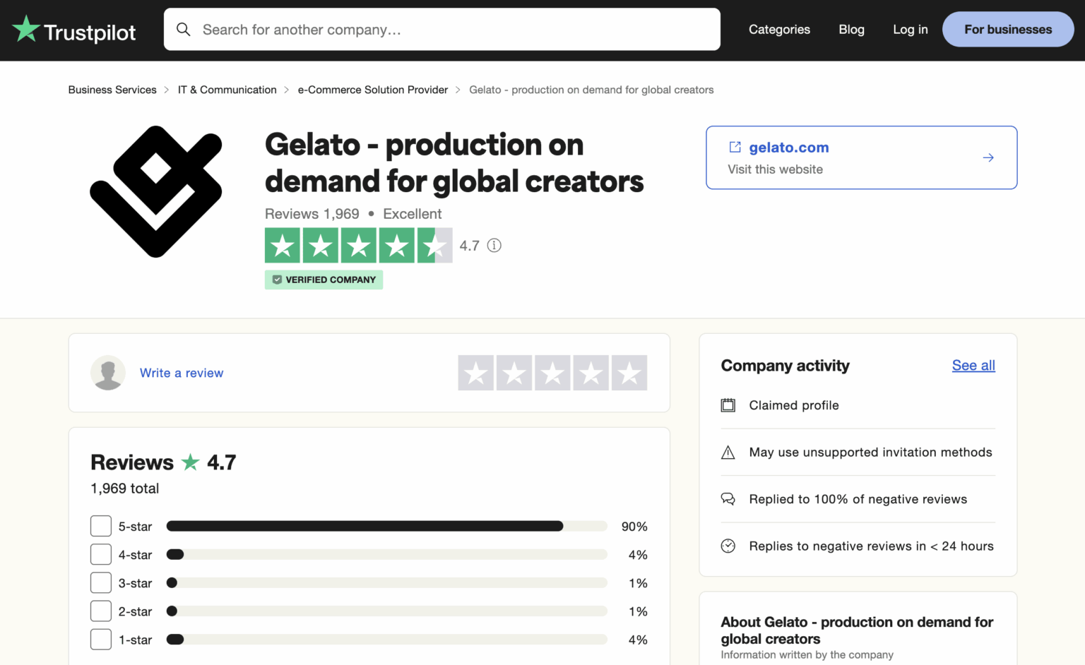 Gelato Review: Is it the Best Print on Demand Supplier of 2025?