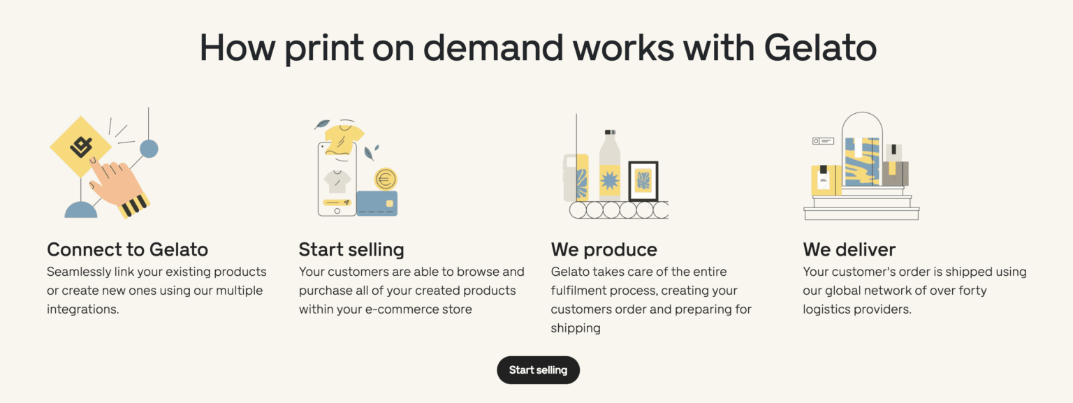 Gelato Review: Is it the Best Print on Demand Supplier of 2026?