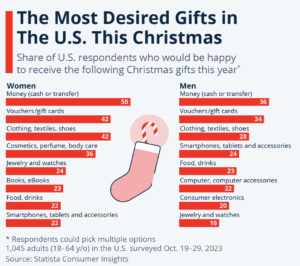 10 Awesome Christmas Product Examples To Sell Online in 2025