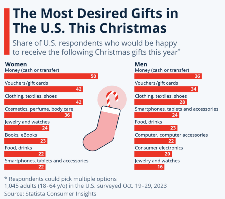 10 Awesome Christmas Product Examples To Sell Online in 2026