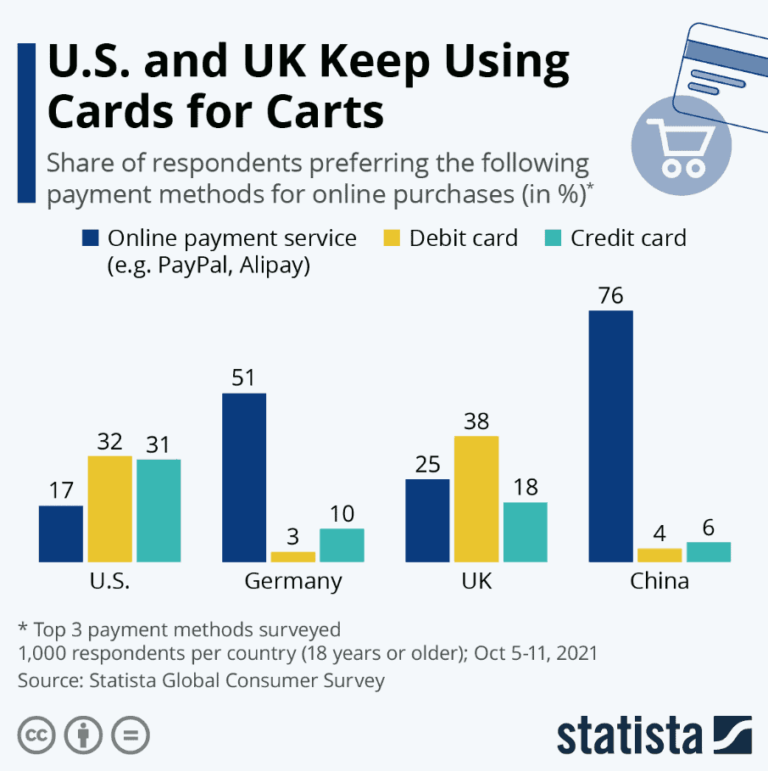 Shopify Dropshipping Conversion Rate Optimization: 13 Tips