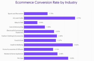 Shopify Dropshipping Conversion Rate Optimization: 13 Tips