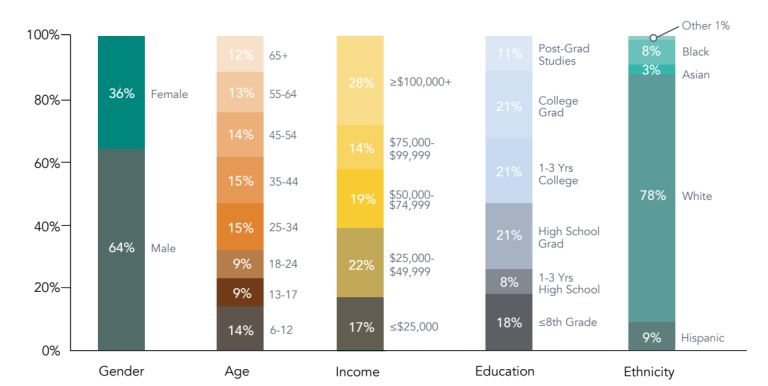 Finding Your Ideal Dropshipping Target Audience (2026 Guide)