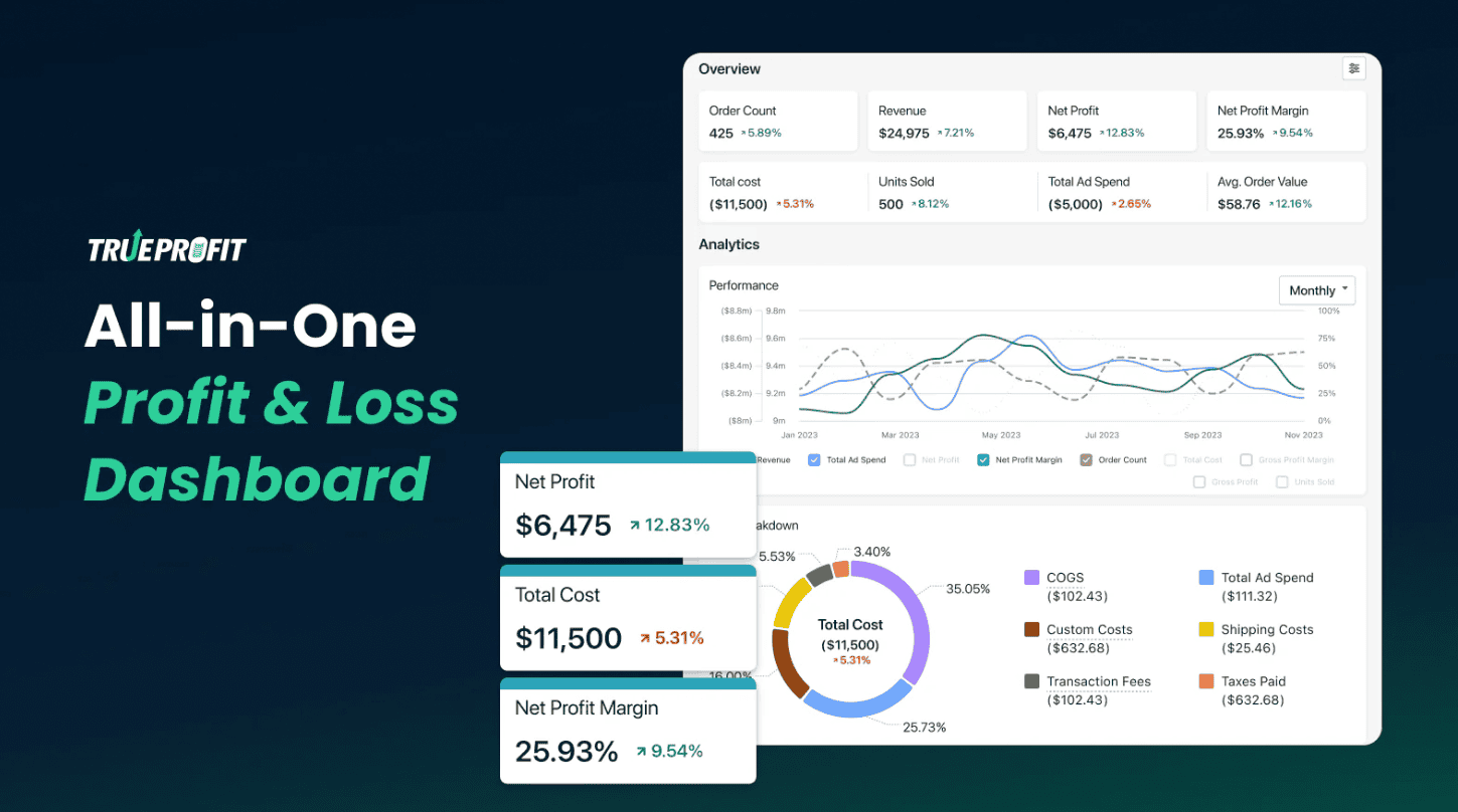 How Do You Track Your Profit in Shopify? (7 Apps & Tips)