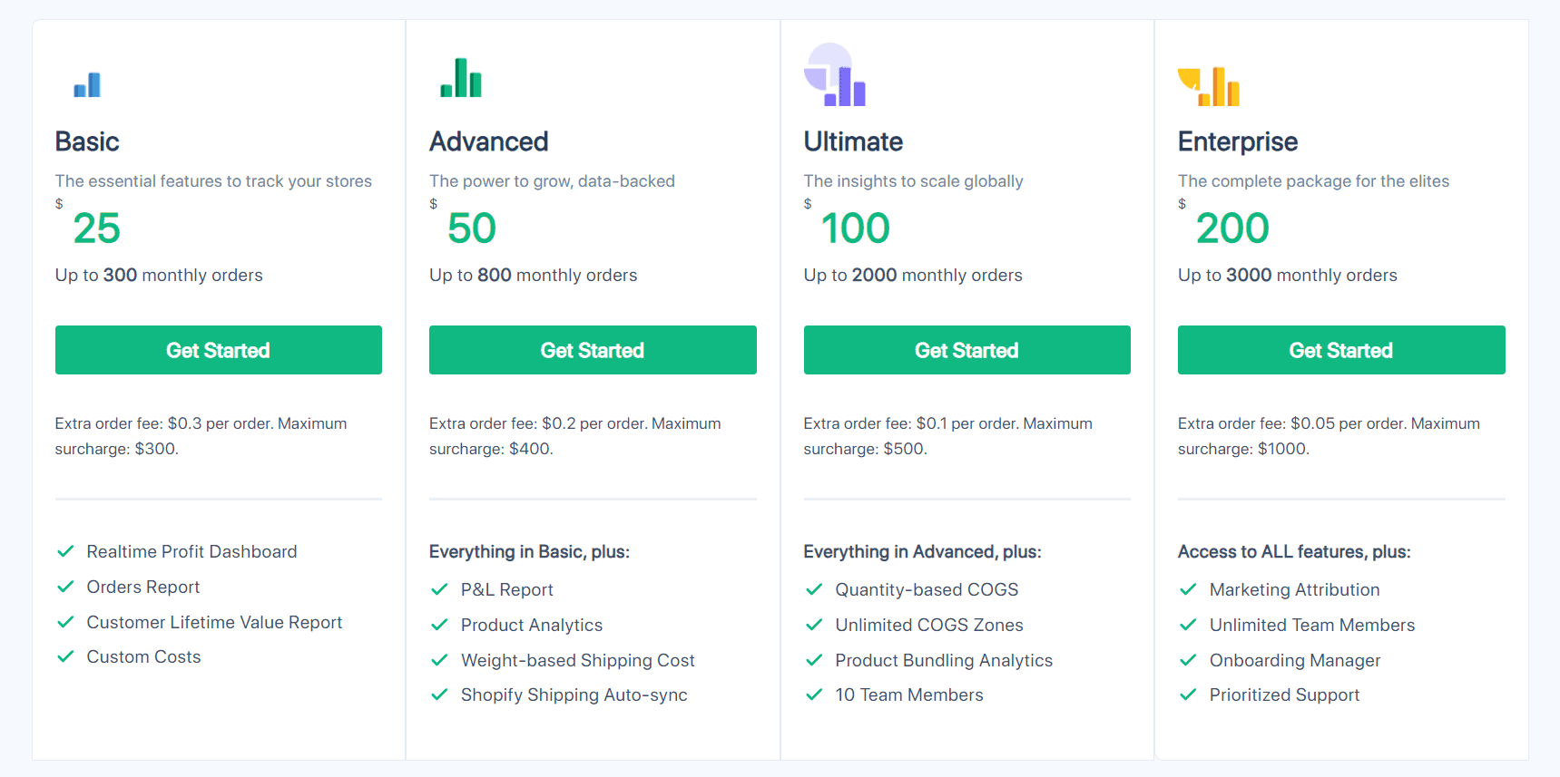 How Do You Track Your Profit in Shopify? (7 Apps & Tips)