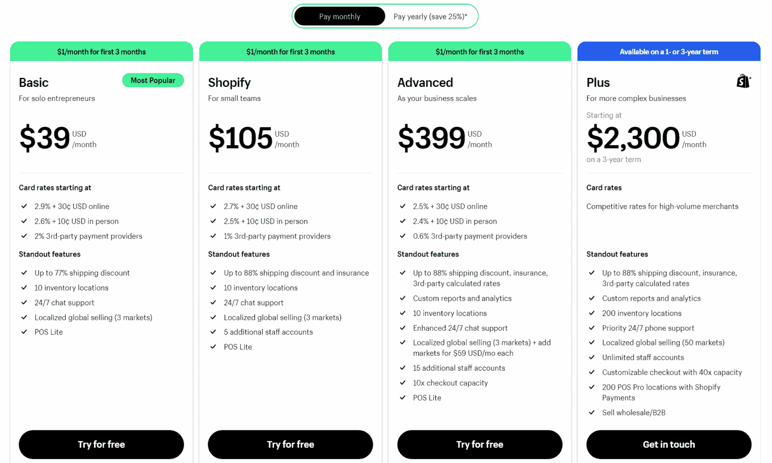 17 Best Platforms to Sell Products Online in 2025 (Free & Paid)