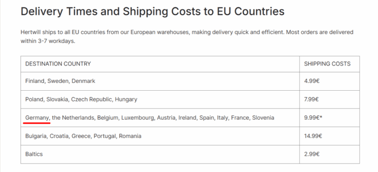 7 Best Dropshipping Suppliers in Germany (Free & Paid)