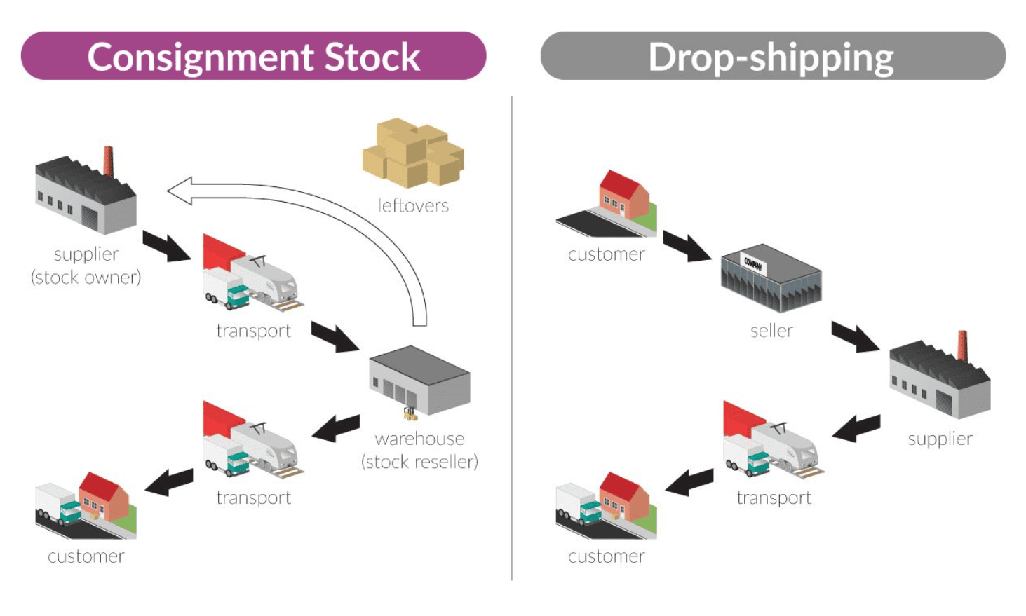 Is Temu Dropshipping? Their Business Model Explained (2025)