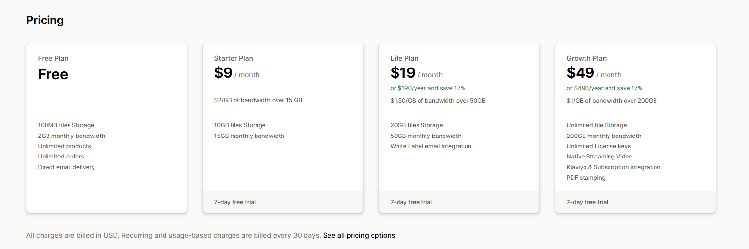 The 9 Best Shopify Security Apps in 2026 (Free & Paid)