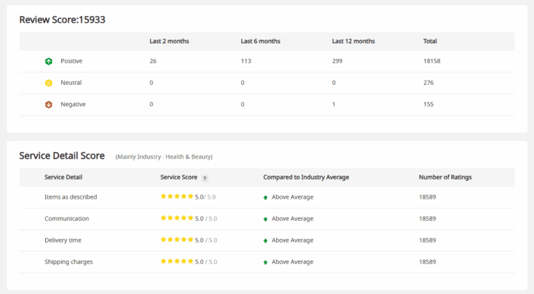 15 Best DHgate Sellers for the Most Popular Niches (2026)