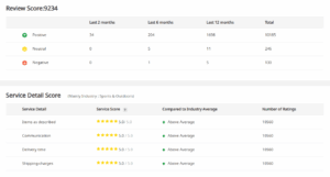 15 Best DHgate Sellers for the Most Popular Niches (2026)
