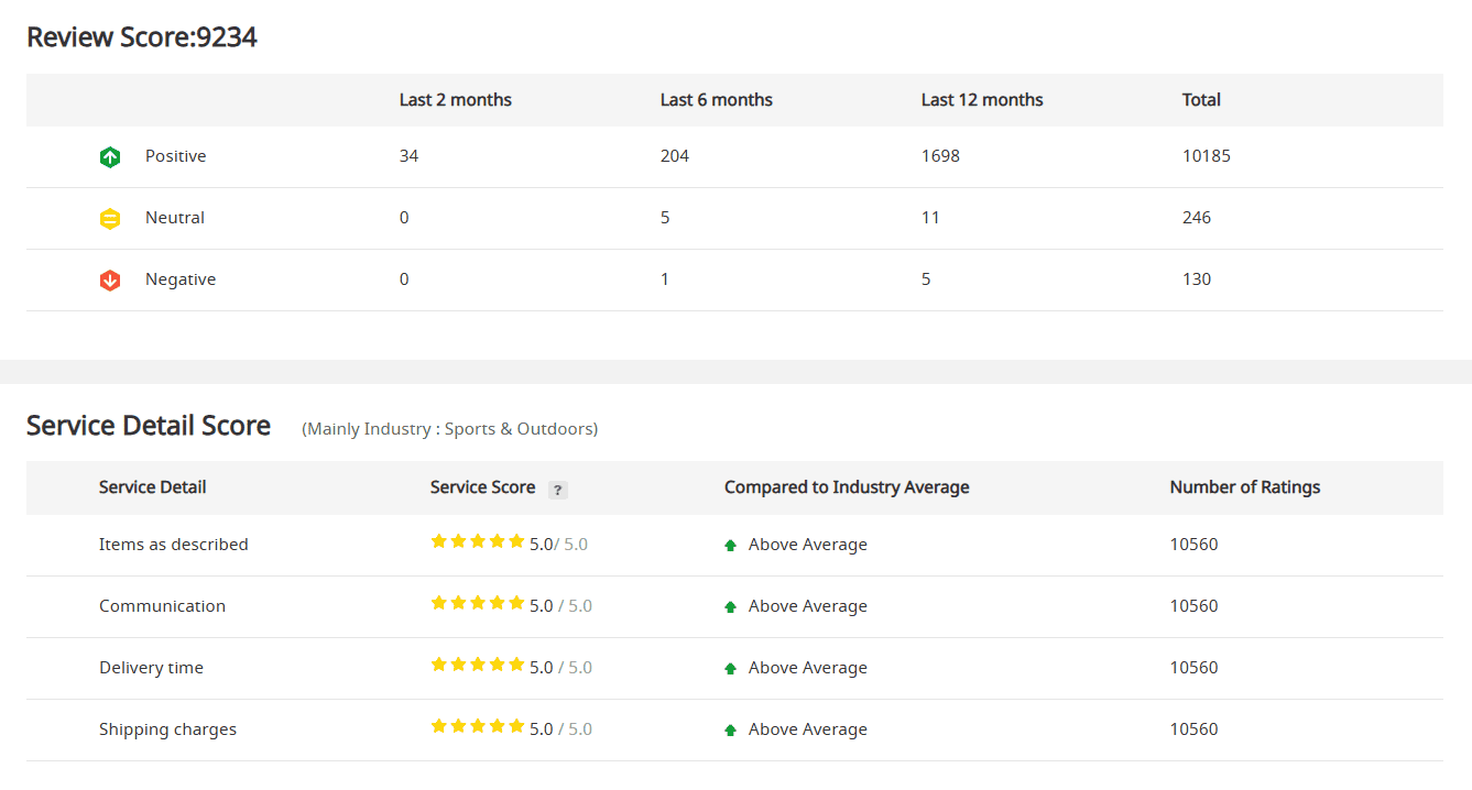 15 Best DHgate Sellers for the Most Popular Niches (2026)